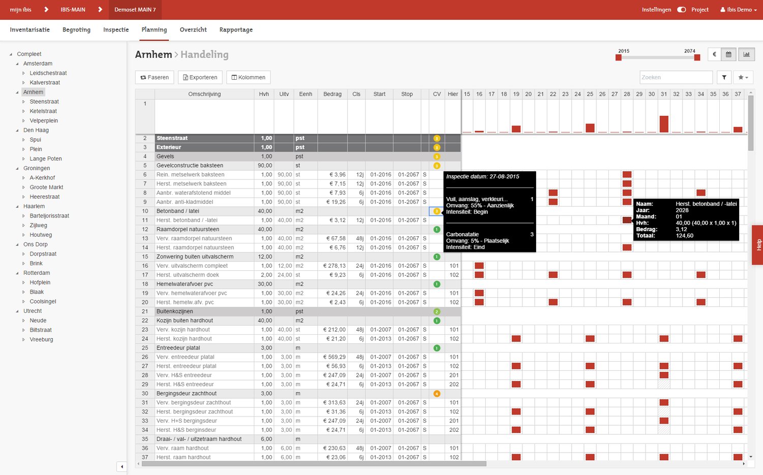 4 valkuilen bij het opstellen van een MJOP